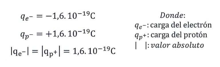 Electrostática, qué es, características, ejemplos y fórmulas - Curso de ...